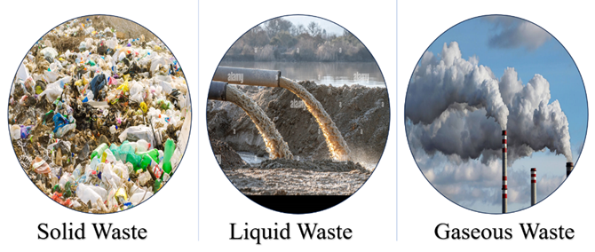 Solid Waste and its Classification based on different Parameters
