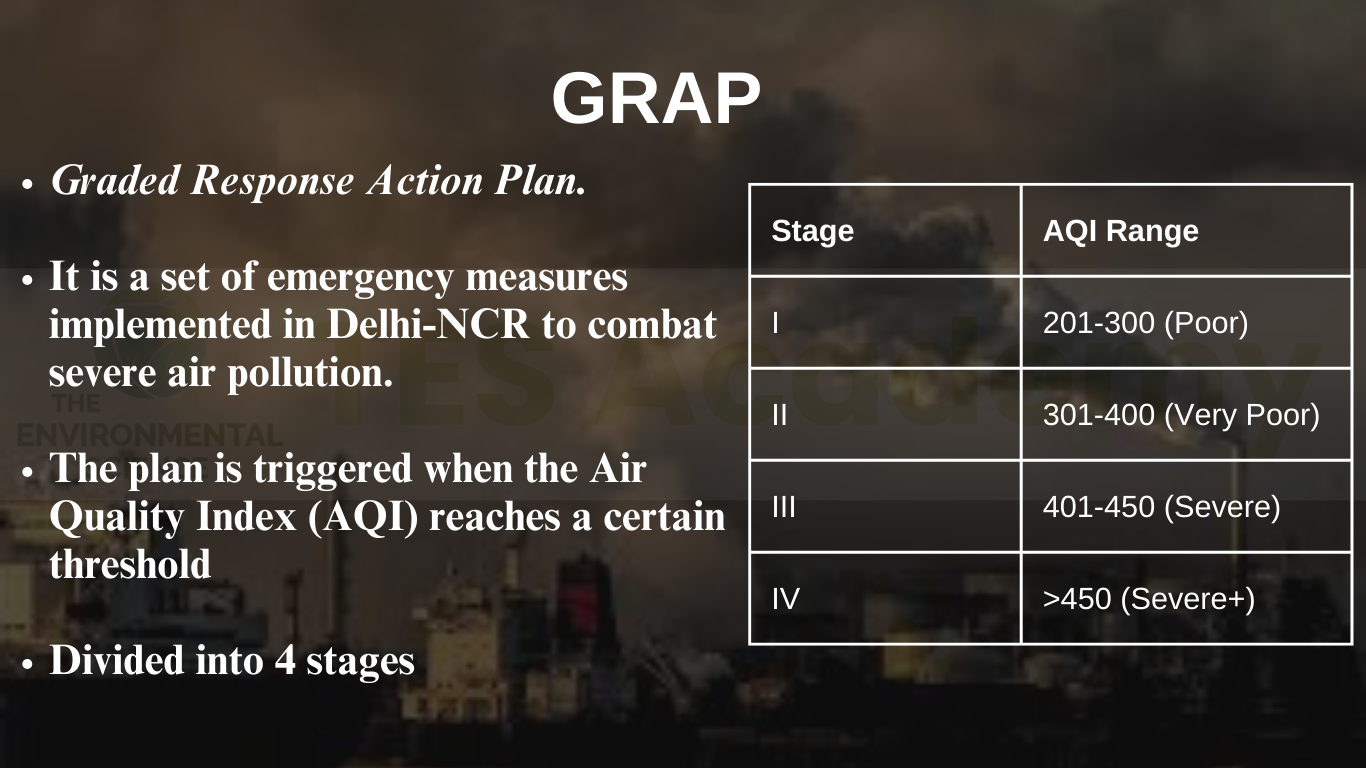How GRAP Aims to Combat Delhi's Air Pollution Problem - The ...
